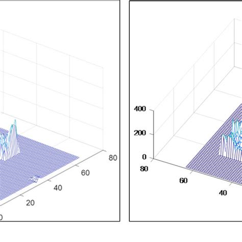 3d Presentation Of The Ex And Ey Electric Field At 345 Ghz Download