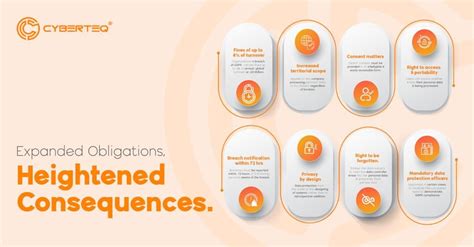 Cyberteq On Linkedin Gdpr Gdpr Gdprcompliance Dataprotection Privacymatters Cyberteq