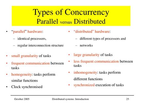 PPT Introduction To Distributed Systems Overview And Examples PowerPoint Presentation ID