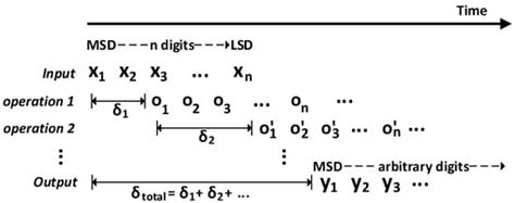 Electronics Special Issue Design And Development Of Digital Embedded Systems