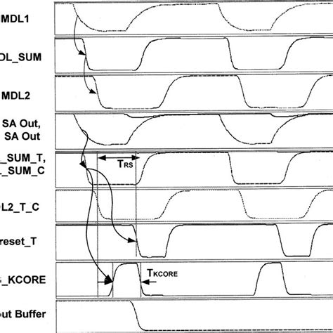 Input Timing Diagram Of Ddr3 Sram And Internal Clocks In Ca Mode Download Scientific Diagram