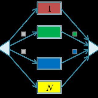 Simulation Model For Inhomogeneous Scenarios Where Incoming Requests Download Scientific