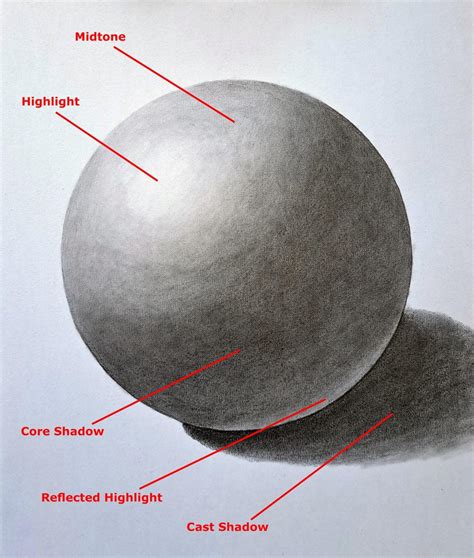 Step By Step Guide To Drawing A Volumetric Sphere Muus Art
