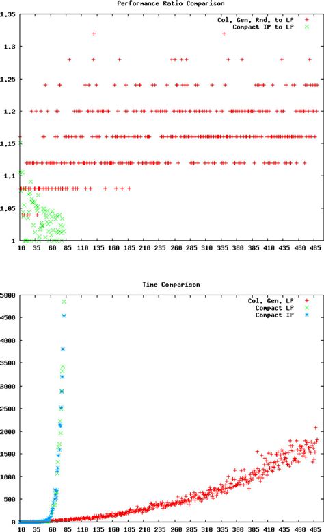 Results For Random Planar Set Cover Cvc I Download Scientific Diagram