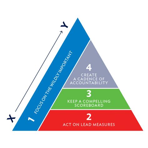 Strategy Execution Franklincovey