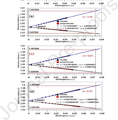 The Relationship Between The Birefringence µ And Refractive Indices