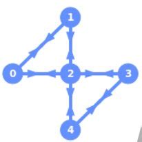 The Quantum Circuits Used To Calculate Energy Levels With Exact Initial Download Scientific