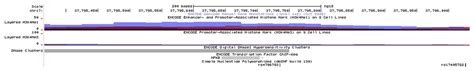 Associating Disease Related Genetic Variants In Intergenic Regions To The Genes They Impact PeerJ