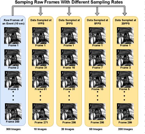 vision language models can identify distracted driver behavior from