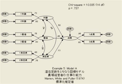 Sem 統計er