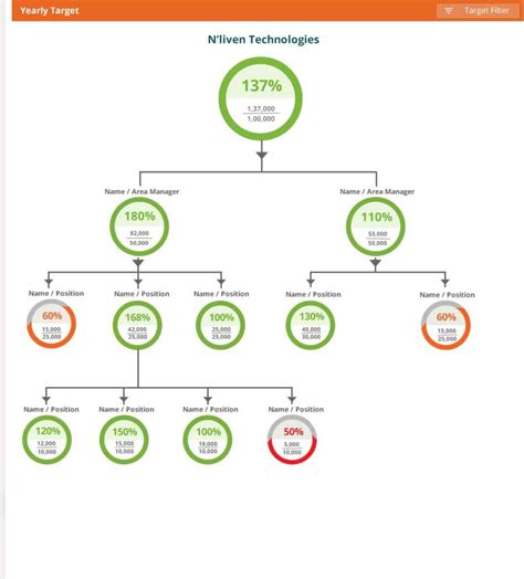 Target Tree Sales Tracking And Reporting App Leysha