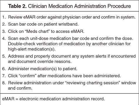 Table 4 From Bar Code Medication Administration Technology Characterization Of High Alert