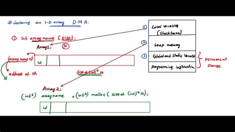 create an array in heap using dynamic memory allocation in c c youtube