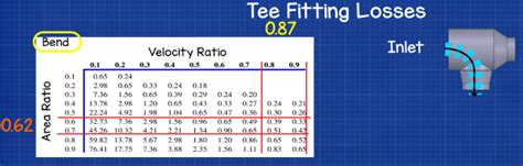 Tee Fitting Loss Bend The Engineering Mindset