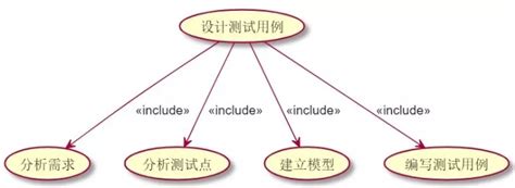 uml图中的各种箭头 软件工程专题：uml用例图 weixin 39724469的博客 csdn博客