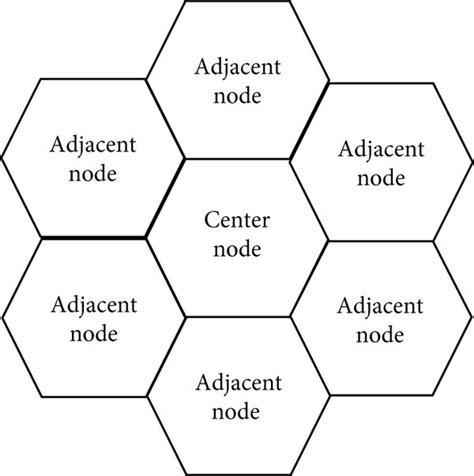 Regular Hexagon Pattern For Sensor Node Deployment Download