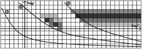 Search For C And Parameters For The Best Svm Classification Rbf Core