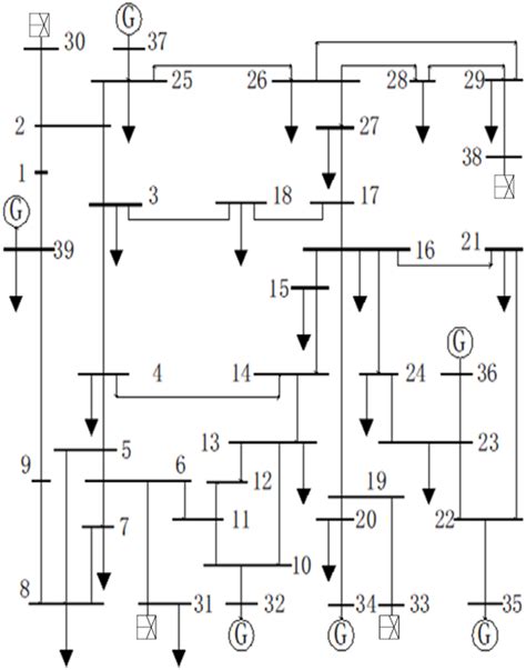 ieee39 node system diagram with renewable energy equipment download
