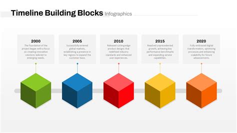 Building Blocks Powerpoint Template Slidebazaar