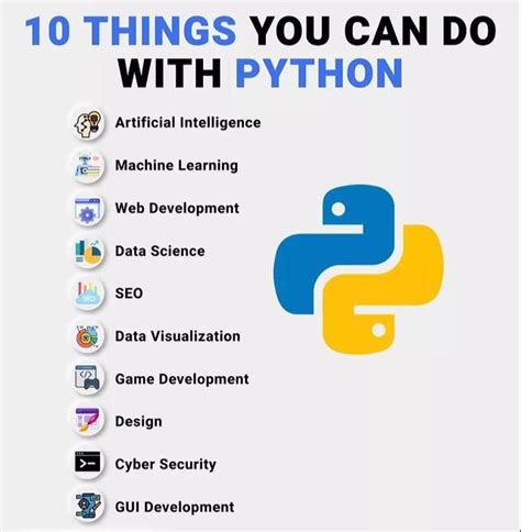 Gabriel Benjamin On Linkedin Pythonprogramming Pythonfordatascience
