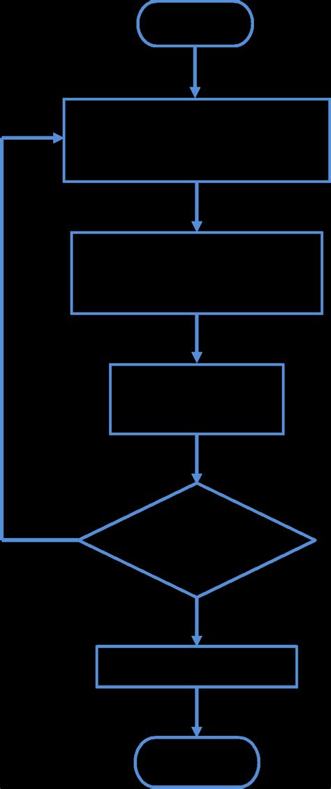Flowchart Of The Proposed Operation Algorithm For Islanding Detection
