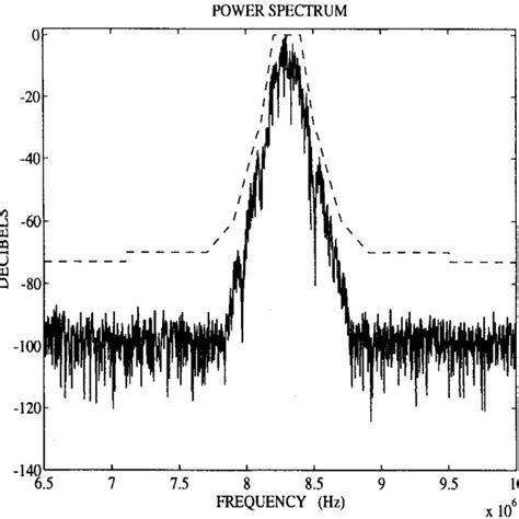 The Digital Frequency Synthesizer Cpm Modulator Download Scientific Diagram