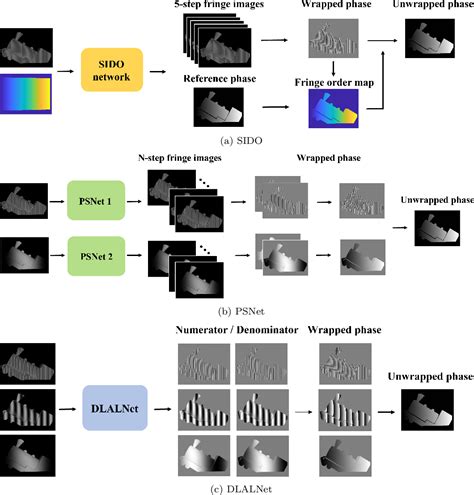 Figure 10 From Enhanced Fringe To Phase Framework Using Deep Learning Semantic Scholar
