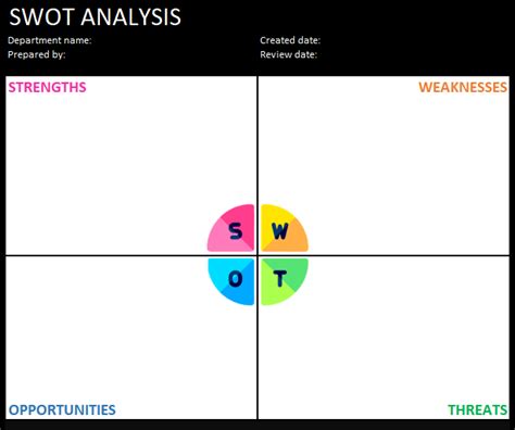 SWOT Analysis Template Excel Example With Central Image