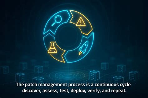 What Is Patch Management Definition And Best Practices