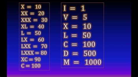 Los Numeros Romanos De 5 En 5 Hasta El 500 Brainlylat