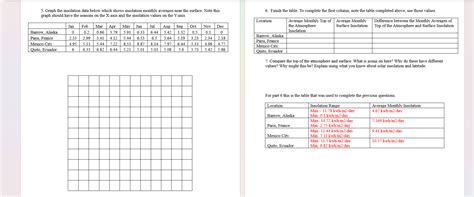 5 Graph The Insolation Data Below Which Shows