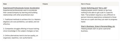 Business Hypothesis Canvas At Reforge