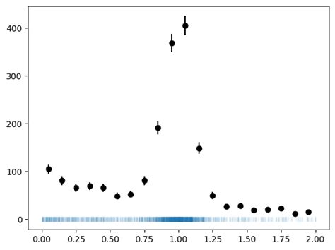 Cost Functions — Iminuit 2252 Compiled With Root V6 25 02 7198 G503faf859b Documentation