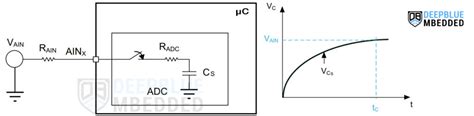 Arduino ADC AnalogRead Analog Input Tutorial