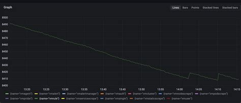 Vmoperator Workqueue Full · Issue 575 · Victoriametricsoperator · Github