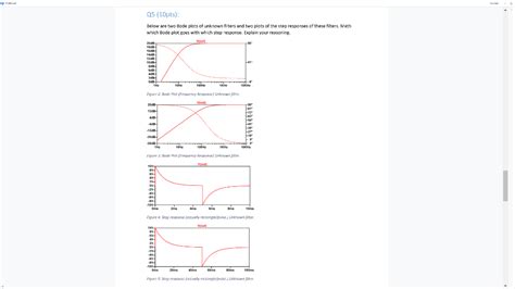 Solved Q5 10pts Below Are Two Bode Plots Of Unknown Fi