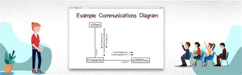 Uml Tutorial How To Get People To Like Uml Concepts And Overview