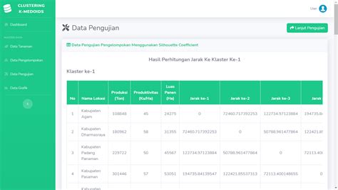 Aplikasi Data Mining Pengelompokan Tanaman Metode Clustering Algoritma K Medoids SourceCodeKu