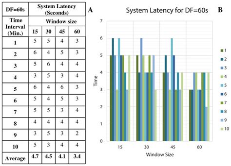 An Efficient Approach For Low Latency Processing In Stream Data Peerj