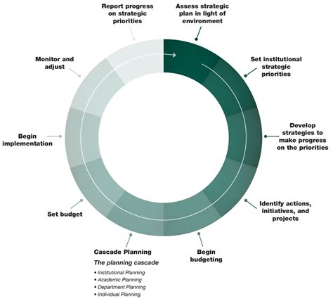 Implementing And Reporting On Progress Unbc