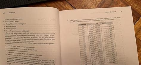 Comptia Security Certification Kit Exam Sy0 701 Sybex
