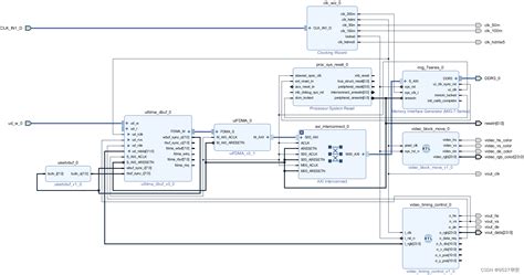Fpga Gth 全网最细讲解，aurora 8b 10b编解码，hdmi视频传输，提供2套工程源码和技术支持