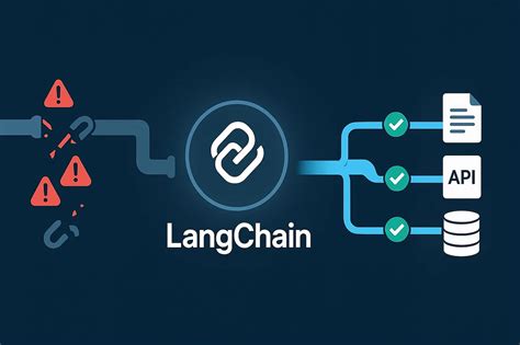 Easiest Way To Create Lambda Layers With The Required Python Version By Amit Duwal Aws In