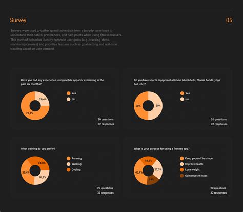 Fitness Tracker App Uiux Design Behance