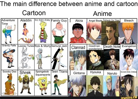 Difference Between Anime And Cartoons