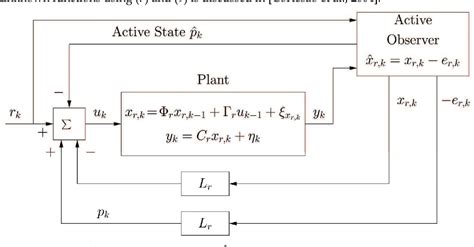 Figure 1 From Model Reference Adaptive Control For Robotic Manipulation