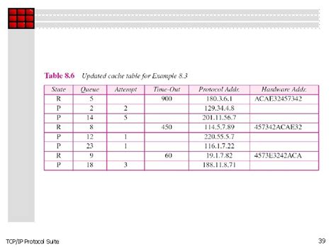 Chapter 8 Address Resolution Protocol Arp 1 Tcpip