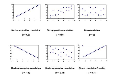 Module 10 Interpreting Tables And Graphs Mathematics Pathways