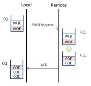 Gpu Direct Rdma Devstack