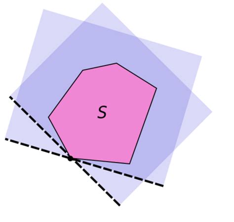 supporting hyperplane handwiki